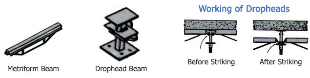 MAINI METRIFORMS & DROPHEADS - Construction Equipment Companies ...